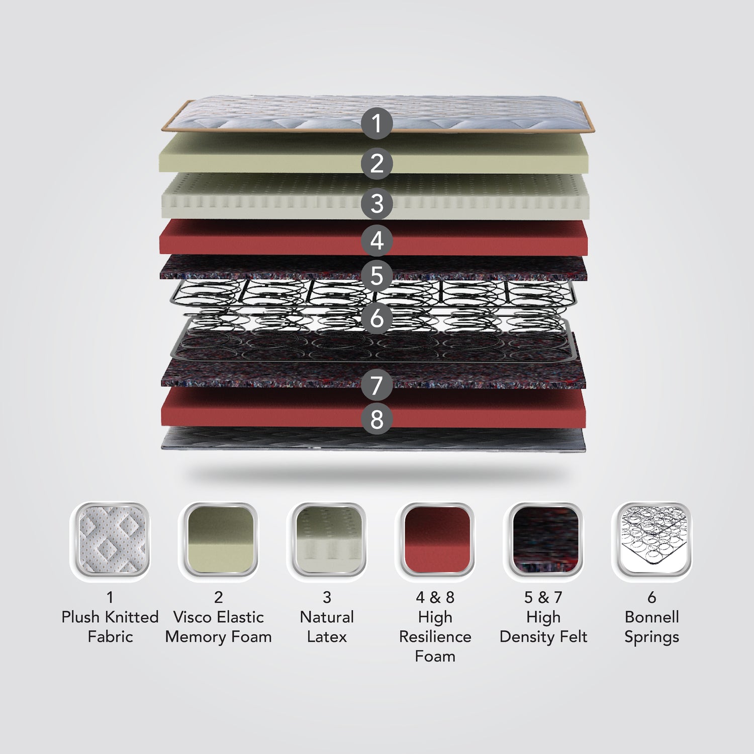 Buy Maxima - Premium Pressure Relief Bonnel Spring and Memory Foam ...