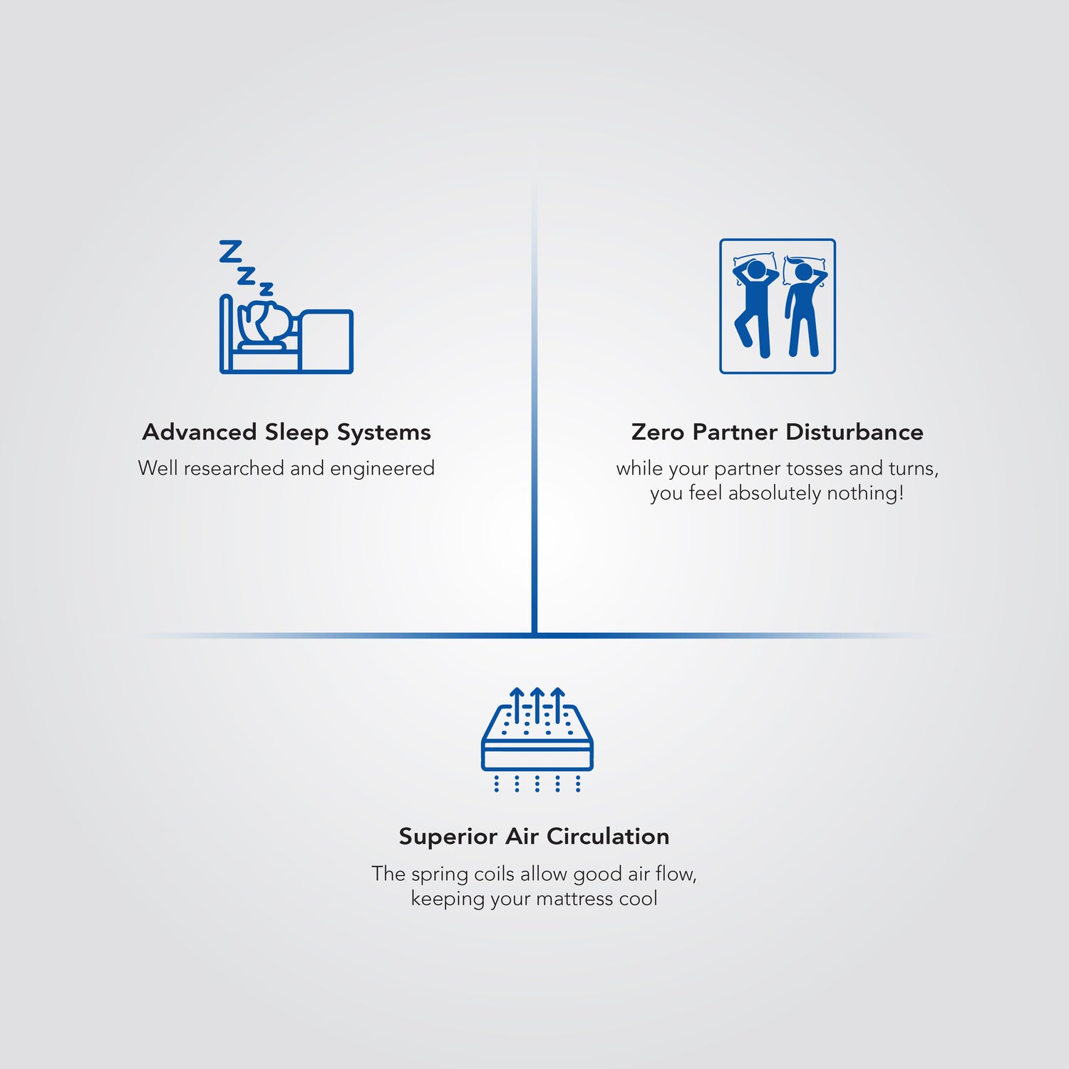 Buy Maxima - Premium Pressure Relief Bonnel Spring and Memory Foam ...