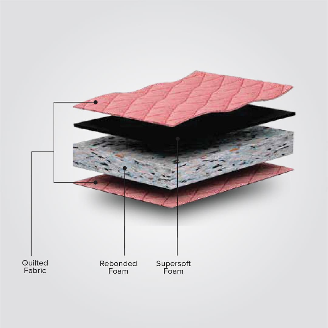 Regal Reversible High Density Foam and Super Soft Foam Mattress King
